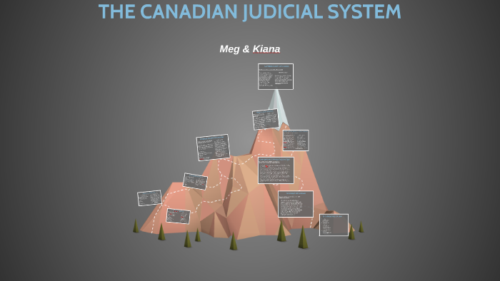 Canadian Judicial System & Categories of Law by Megan Martin on Prezi