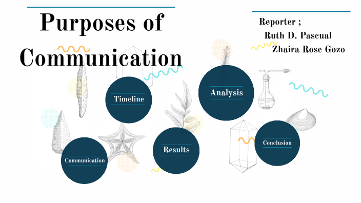 Purposes of Communication by Samantha Dela cruz on Prezi