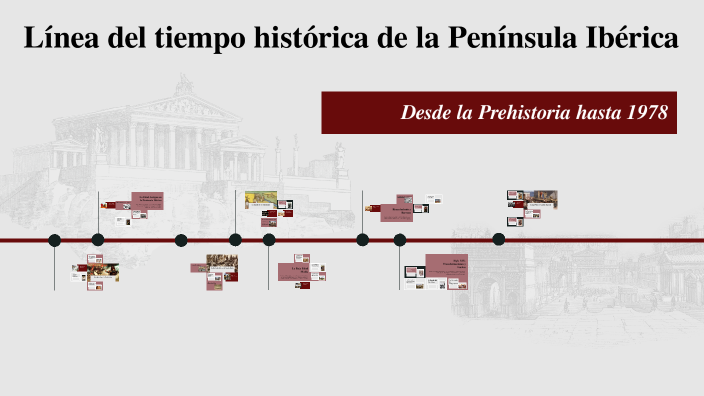 Línea del tiempo histórica de la Península Ibérica by Alejandro Muñoz ...