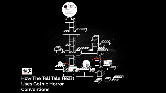 How The Tell Tale Heart Uses Gothic Horror Conventions by Nicholas ...