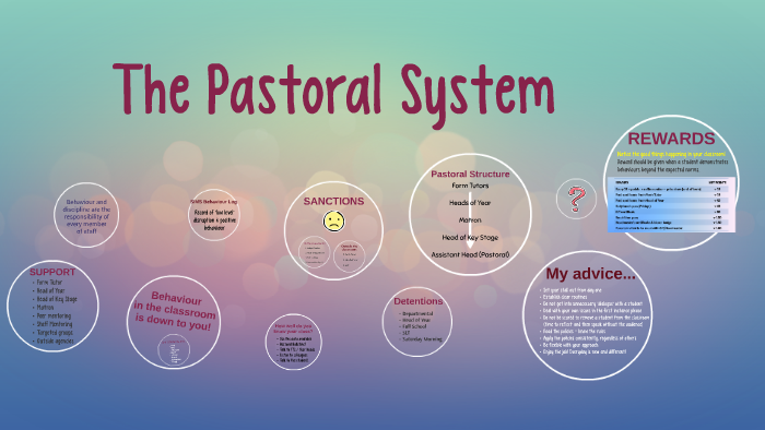 Behaviour and the Pastoral System by Tim Henson on Prezi