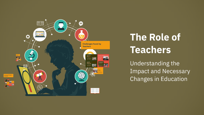 The Role of Teachers by Keily Jimenez on Prezi