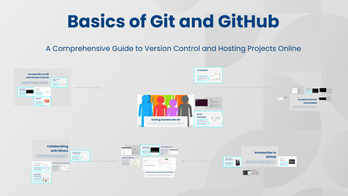 Basics of Git and GitHub by Jaya Bharat Reddy B on Prezi