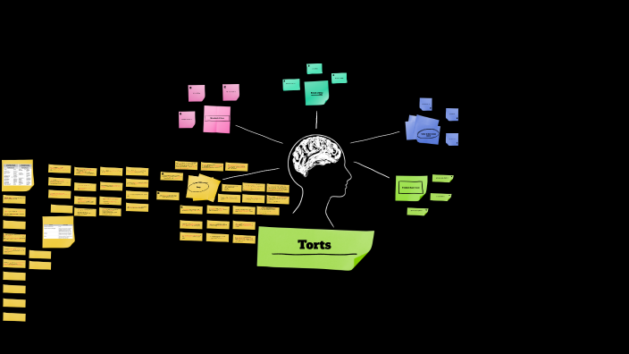 Torts Mind Map by Fabian Longoria on Prezi