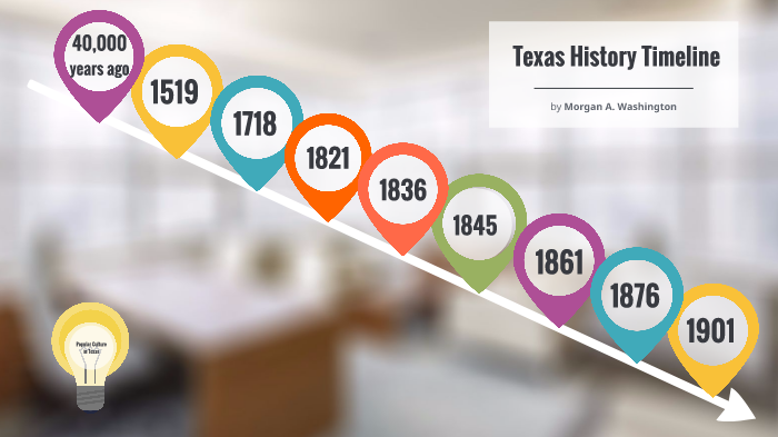TXHistory Timeline by Morgan Washington on Prezi