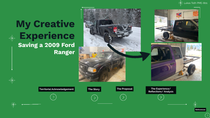 PME 801 My Creative Experience - Lukas Toth by Lukas Toth on Prezi