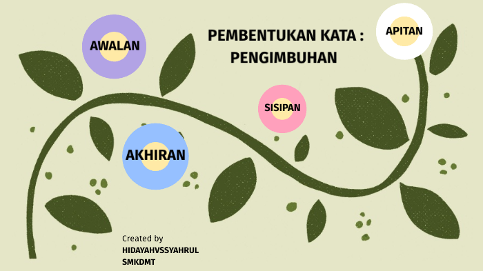 KEMAHIRAN TATABAHASA :PENGIMBUHAN by norhidayah mahmud on Prezi