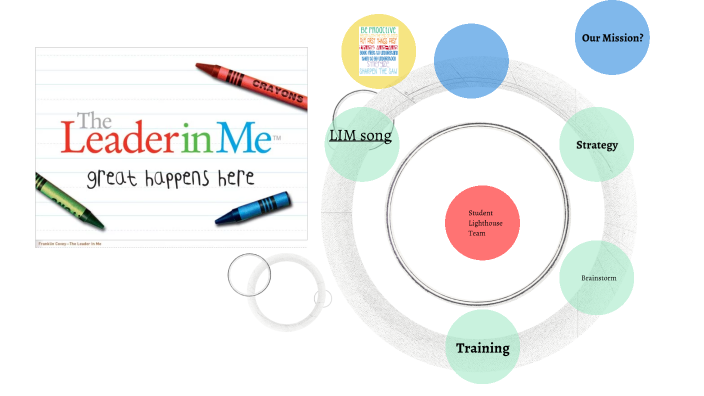 Student lighthouse team by Melissa Copeland on Prezi