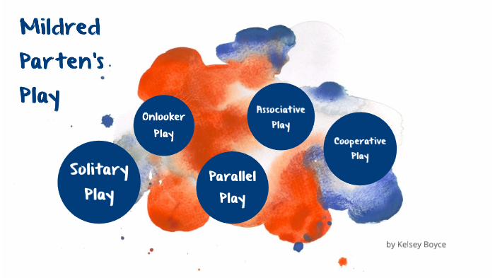 Types of Play According to Mildred Parten by Kelsey Boyce on Prezi