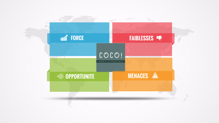 SWOT-COCO! by corentin trouillet on Prezi