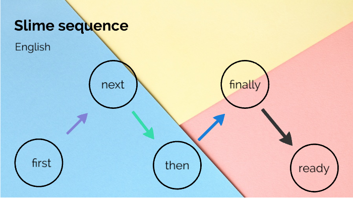 slime sequence by elena ramos on Prezi