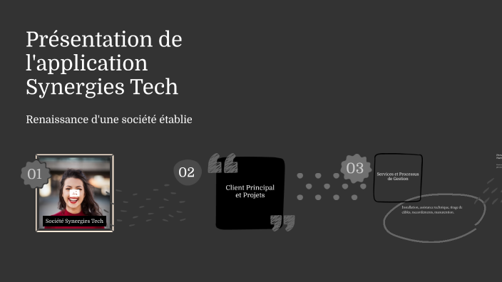 Présentation de l'application Synergies Tech by Mathieu Gofflot on Prezi