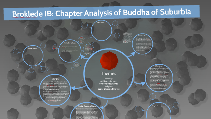 Buddha of Suburbia by Mary Jane Lloyd on Prezi