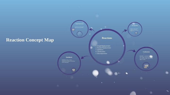 Reaction Concept Map by Carlee Baker on Prezi