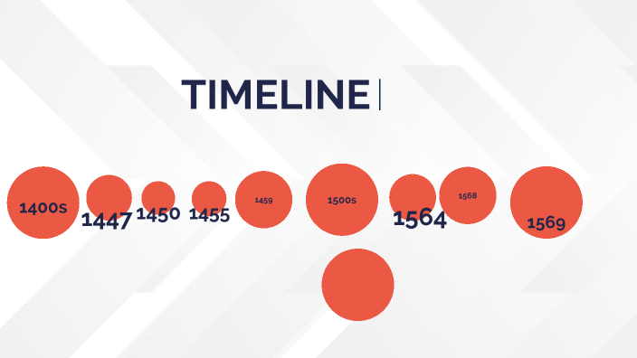 Inventions Between The 1400s and 1500s by Boden McGourthy on Prezi