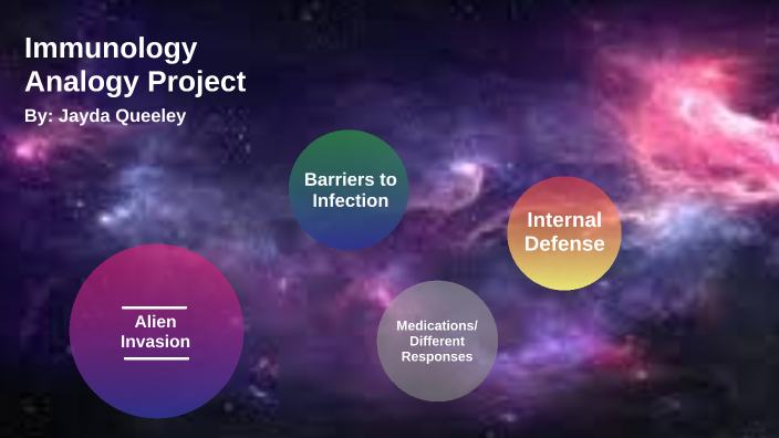 Immunology Analogy Project by Jayda Queeley on Prezi