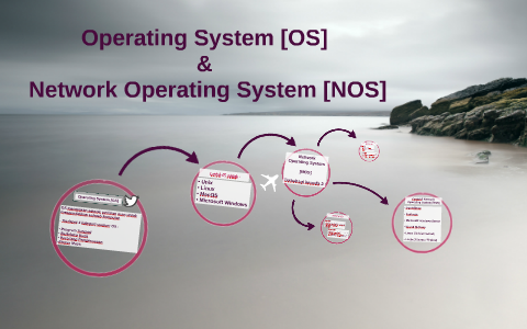 Operating System [OS] & Network Operating System [NOS] by ezaed ehsan ...