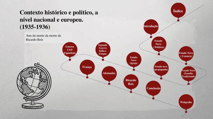 Contexto histórico e político by Sónia Turé on Prezi