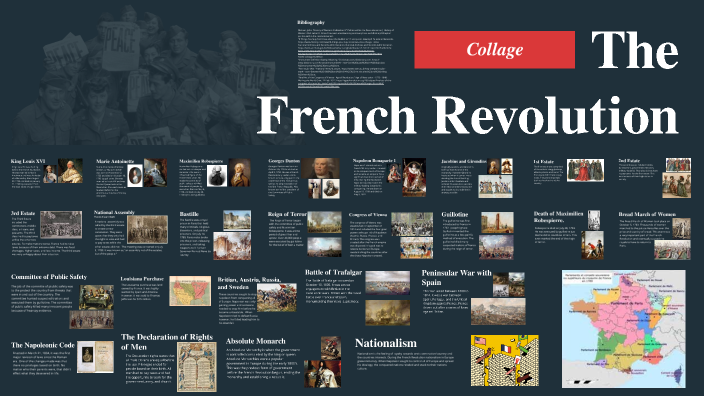 French Revolution Timeline by Madison Kut on Prezi
