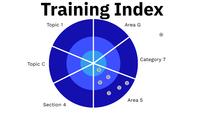 Training Index by James Barber on Prezi