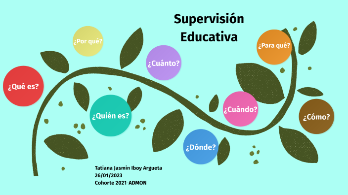 Supervisión Educativa by Tatiana Argueta on Prezi