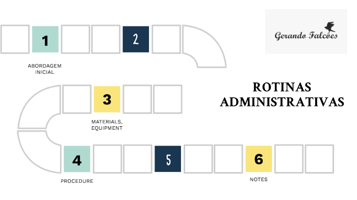 CURSO ROTINAS ADMINISTRATIVAS by Miqueias Moreira Borges on Prezi