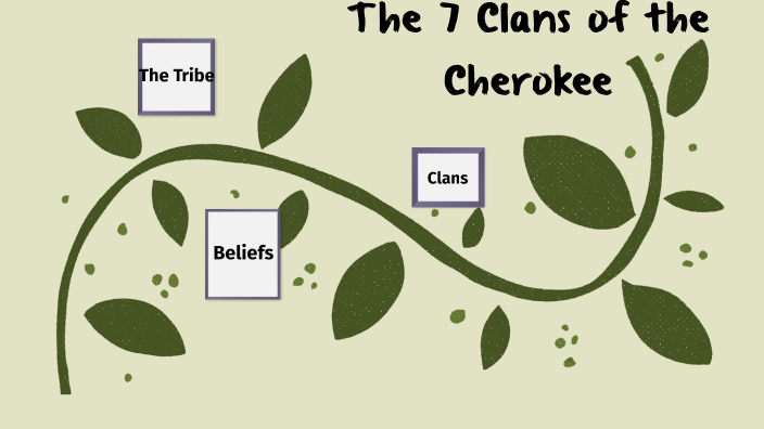 The 7 Clans of the Cherokee by Amie Broyhill on Prezi