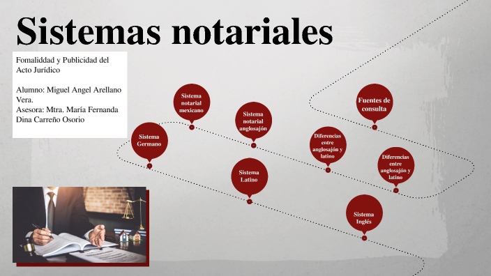 Sistemas notariales by Miguel Arellano on Prezi