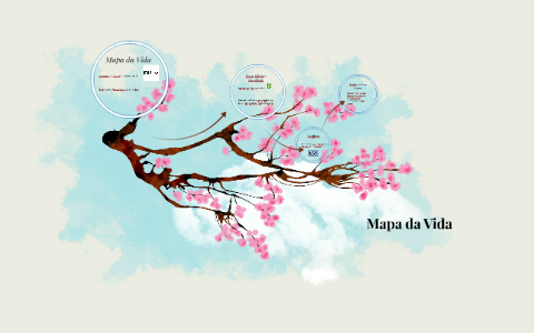 Mapa da Vida by Lorena Muritiba on Prezi