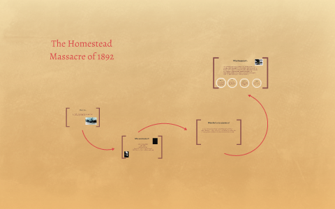 The Homestead Massacre of 1892 by Sara Banegas on Prezi