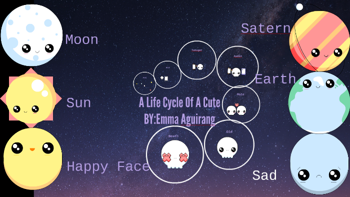 A Life Cycle Of A Cute by Engrid Hermann on Prezi