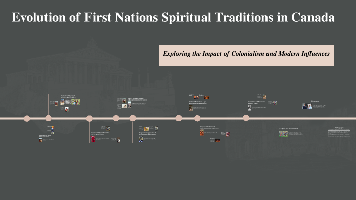 Evolution of First Nations Spiritual Traditions in Canada by Mohammad ...