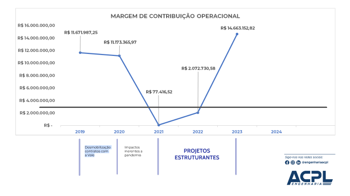 Margem operacional Apresentação by Gabriel Carvalho