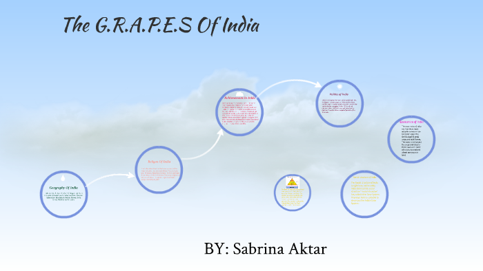 The G.R.A.P.E.S Of India by Sabrina Aktar on Prezi