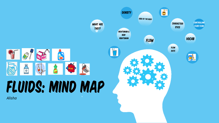 Fluids Mind Map by AZ - 08MR 785581 Thomas Street MS on Prezi