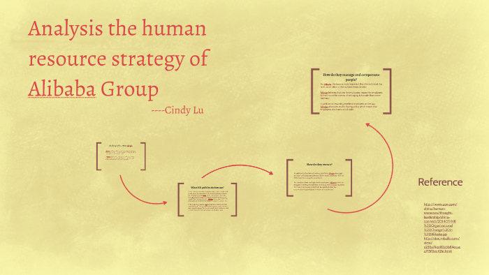 Analysis the human resources strategy of Alibaba by Cindy LU on Prezi