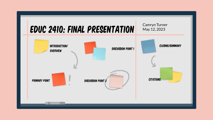 Camryn Turner Final Project EDUC 2410 by Camryn Turner on Prezi