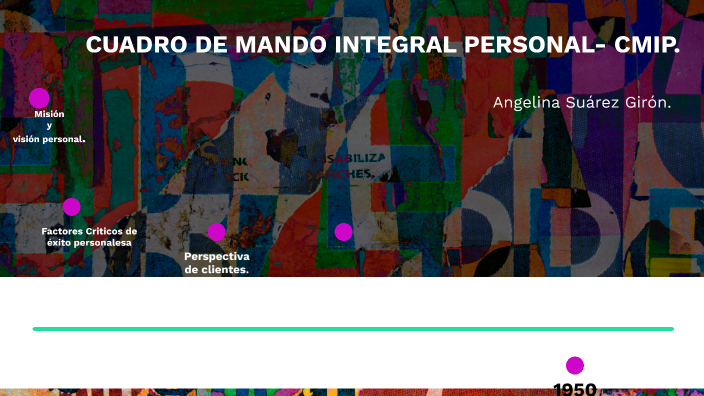 Cuadro de mando integral personal. by Angelina Suarez on Prezi