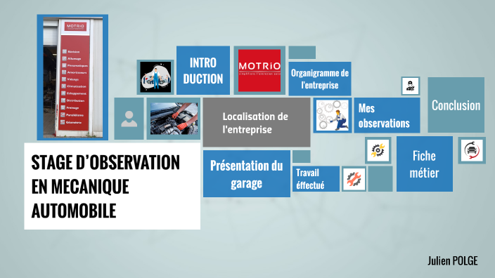 Rapport de stage en mécanique ( POLGE Julien ) by Killian Bosquet on Prezi