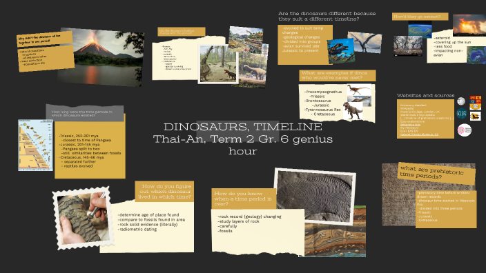 DINOSAURS timeline Thai-An, term two genius hour by Thai-An Nguyen on Prezi