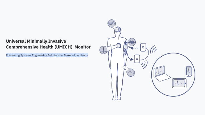 Universal Minimally Invasive Comprehensive Health Monitor by ur mom on ...