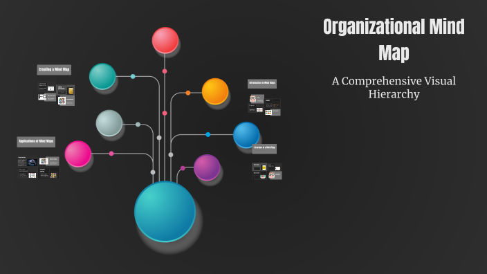 Organizational Mind Map by Adrienne Green on Prezi