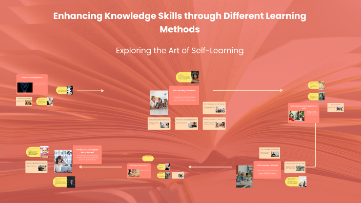 Enhancing Knowledge Skills through Different Learning Methods by محمد ...
