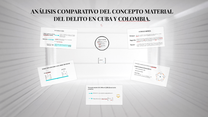 ANÁLISIS COMPARATIVO DEL CONCEPTO MATERIAL DEL DELITO EN CUB by Richard ...