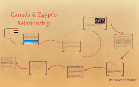 Canada & Egypt Relationship by Rhea saini on Prezi