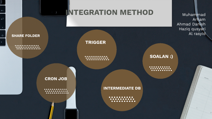 intergration method by arham rosli on Prezi