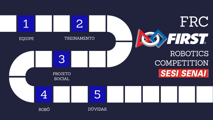 FRC FIRST ROBOTICS COMPETITION by Guilherme Pastore on Prezi