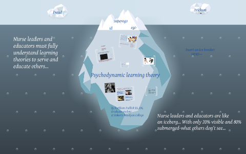 Psychodynamic Learning Theory by kathleen padlick on Prezi