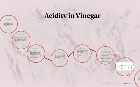 Acidity in Vinegar by daisha walston on Prezi
