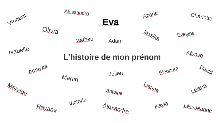 L'histoire de mon prénom by Adam Phan